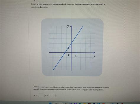 На рисунке изображён график линейной функции Напишите формулу которая задаёт эту линейную