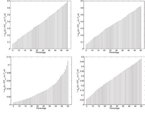 Figure 3 From Analysis Of An Aggregate Loss Model In A Markov Renewal