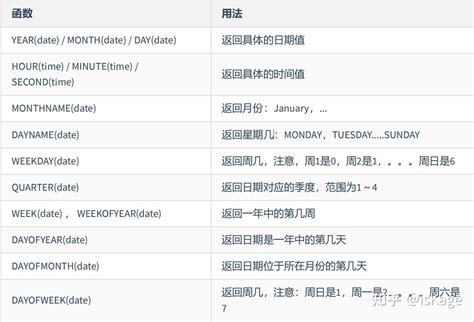 数据库 SQL 自学笔记 单行函数 知乎