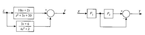 Solved 12 Obtain The Functions F1 And F2 So That The