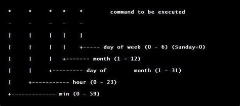 Планировщик заданий Cron в Linux Unlix