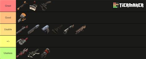 Tf2 Engineer Mvm Tier List Community Rankings Tiermaker