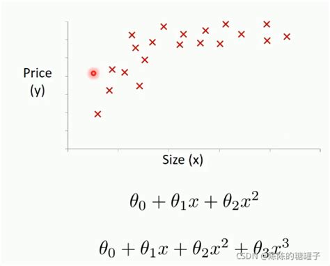 实战）sklearn 多元线性回归andsklearn 多项式回归多元多项式回归 Csdn博客