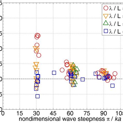 Trajectory Coordinate System And Drift Direction Convention Used By The Download Scientific