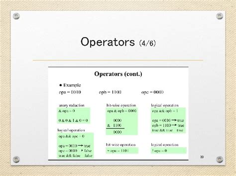 Verilog Coding Guidelines Digital Circuit Lab Ta Pochen