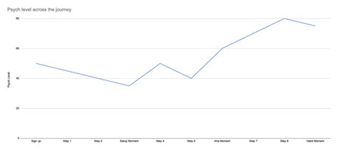 What Is The Psych Framework Logrocket Blog
