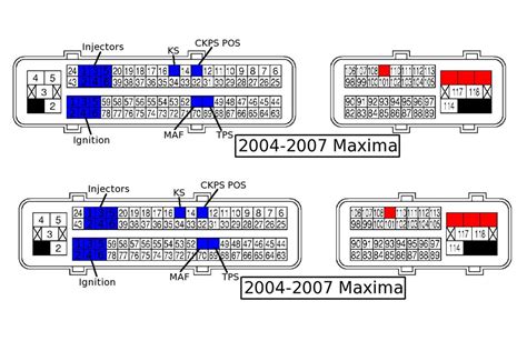 Understanding The Components Of An ECU A Diagram