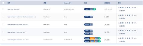 K8s部署mongodb副本集kubernetes Mongodb 集群部署 Csdn博客