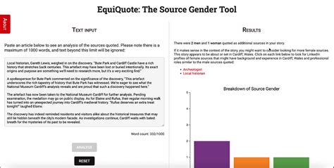 Using Generative Aigpt 4 To Identify Gender Gaps In News Reporting By Melissa Zhu Sep 2023