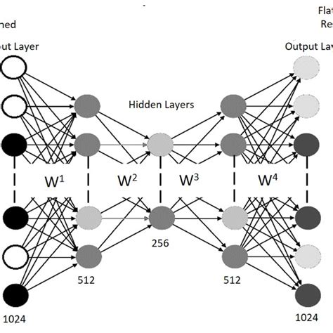 Showing An Example Of A Coarse Graining Used In Rg For 1 Dimensional Download Scientific