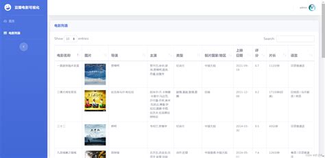 开源 最新python豆瓣电影数据爬虫 可视化分析项目 一锤子技术员 博客园