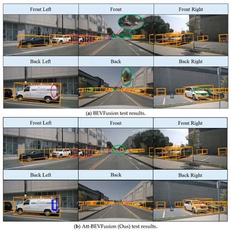att bevfusion an object detection algorithm for camera and lidar