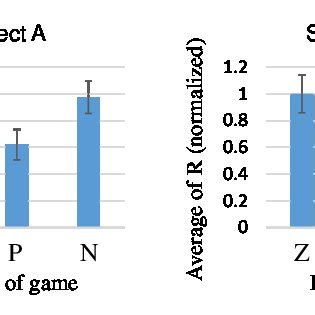 Example Of Results In Ex The Vertical Axis Shows The Average Of R Download Scientific
