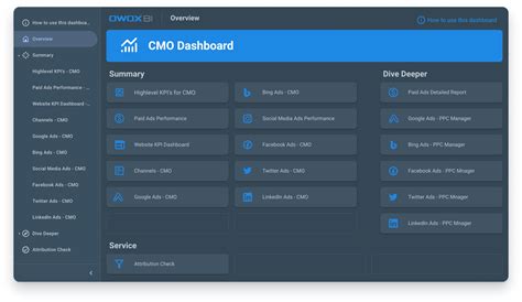 Elevate Your Marketing Insights With The Cmo Dashboard Owox Bi