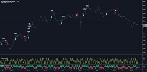 Nlx L3 Backtest — Strategy By Nilux — Tradingview