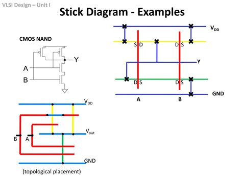 Vlsi Design Stick Diagrams Slidess Pptx