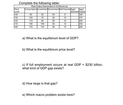 Solved Complete The Following Table Real Output Demanded In