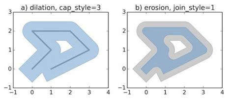 Open Source Spatial Analysis Tools For Python A Quick Guide Updated