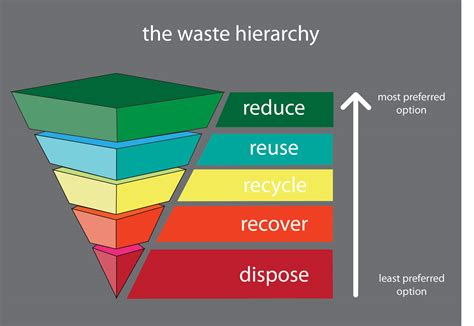Why Zero Waste Zero Waste Aotearoa
