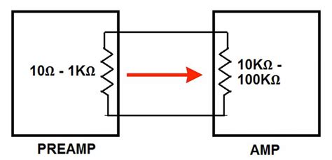 What Is Output Impedance