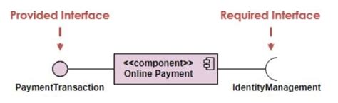7 Free And Popular Component Diagram Examples