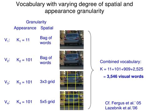 Ppt Unsupervised Discovery Of Visual Object Hierarchies Powerpoint Presentation Id9320807