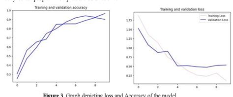 Figure 1 From An Automated System For Indian Currency Classification And Detection Using Cnn