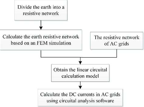 The DC Currents Calculation Algorithm Download Scientific Diagram