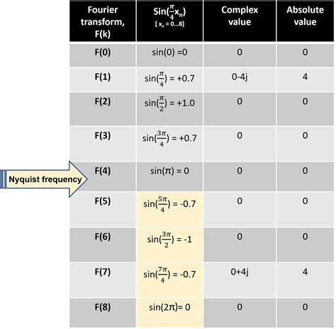 Fourier Transform Table Cabinets Matttroy