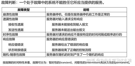 分布式计算的容错 知乎