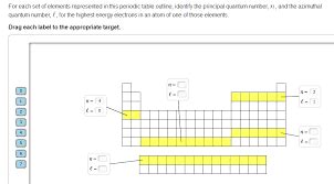 Relating Quantum Numbers And Electron Configurations To The Course Hero