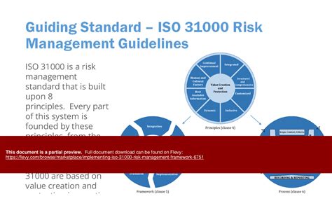 Implementing Iso 31000 Risk Management Framework Ppt Slide Deck