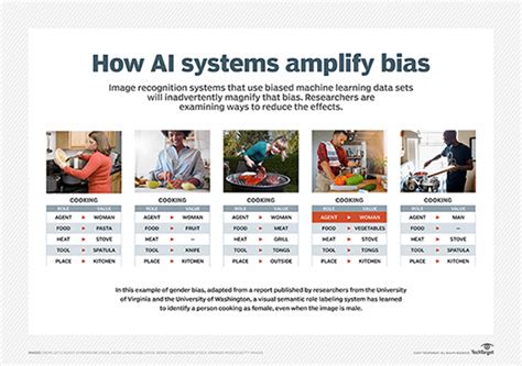 What Is Machine Learning Bias AI Bias Definition From TechTarget