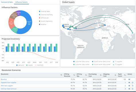 7 Best Demand Planning Excel Templates Of 2025