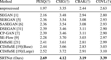 Srtnet Vs Generative Models Matched Condition Download Scientific Diagram