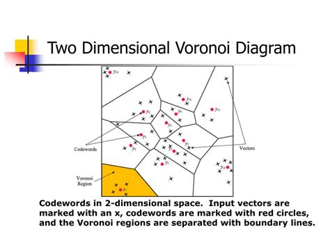 Ppt Vector Quantization Powerpoint Presentation Free Download Id 493870
