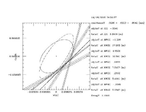12 An Example Of WS Analysis Five WSs Are Used In This Analysis Download Scientific Diagram