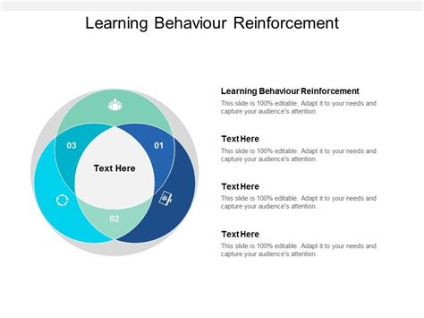 Learning Behaviour Reinforcement Ppt Powerpoint Presentation Picture Cpb