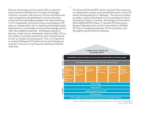 Science Outlook Exec Summary Penerbitan Page 6 Flip Pdf Online Pubhtml5