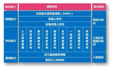 【原创干货】如何构建企业在线培训系统 网络商学院解决方案 知乎