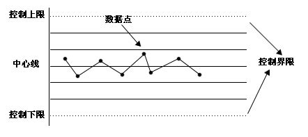 关于qc7大手法的简单介绍 盈飞无限 SPC