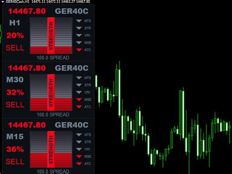 Xe Forex Strength Indicator Mt4 Скачать Бесплатно Технический индикатор для Metatrader 4