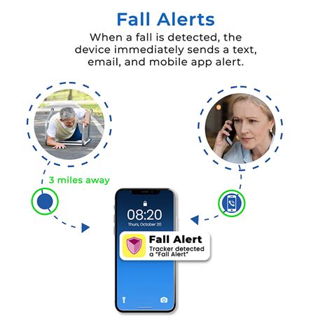 Seculife® Safety Alerting And Gps Tracking Devices