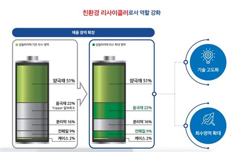생생ir 성일하이텍 3공장서 전기차 배터리 30만 대 생산매출 5000억 원 보인다
