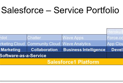 Salesforce Portfolio20151008 Siliconde