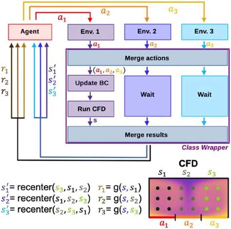 Perspectives On Predicting And Controlling Turbulent Flows Through Deep