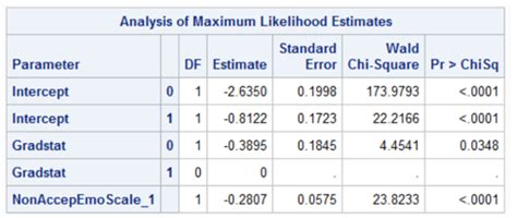 Beyond R Squared Assessing The Fit Of Regression Models By Karen Grace Martin Medium