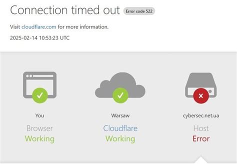 Помилка 522 Connection Timed Out Cloudflare — ІЖ Кібербез