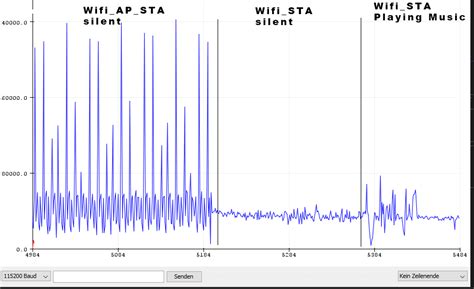 Conflict Between Wifiap Mode And Reading Adc1 · Issue 4327 · Espressifarduino Esp32 · Github