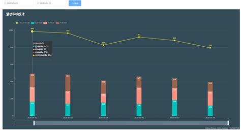 Echarts折线图获取数据库数据展示echarts 折线图展示数字 Csdn博客